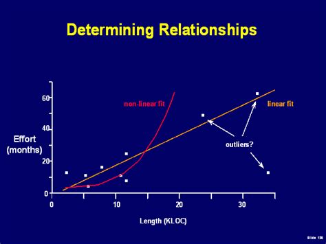 Determining Relationships