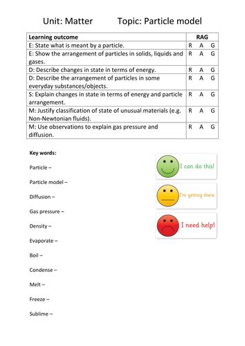 Particle Model Ks3 Teaching Resources
