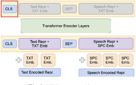 figure 2 from named entity detection and injection for direct speech