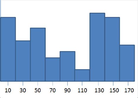 example histogram note author used unsigned gradients such that the