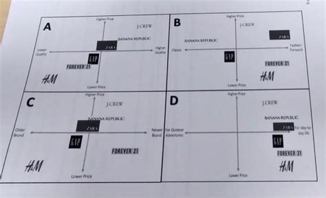 solved inspect the four perceptual positioning maps shown on