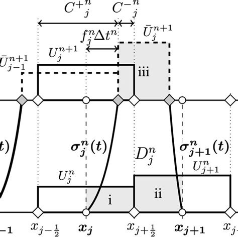 Rectangles With Dashed Contours Height Represents The Sequence