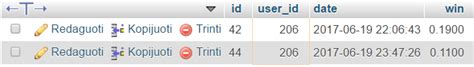Html Php While Loop Inside Another And First While Doesnt Return