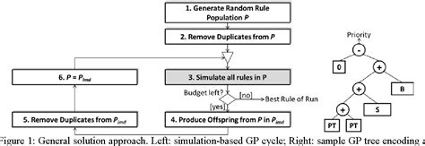 Figure 1 From Large Scale Simulation Based Optimization Of