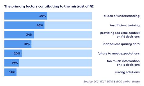 Alternative Spaces Blog How Artificial Intelligence Ai Will Transform Your Business