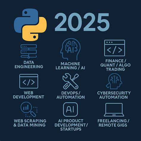 9 High Income Career Paths For Python Developers In 2025 And What To Learn For Each By