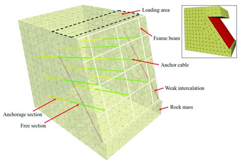 Numerical Model Of Anchoring Slope Download Scientific Diagram
