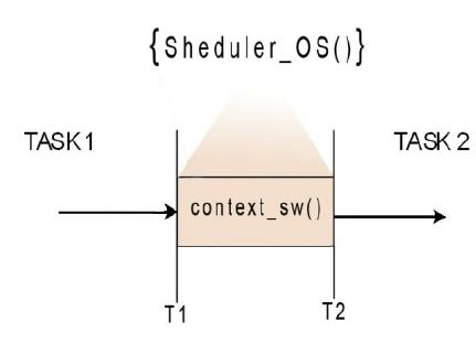 Schematic Embedded System Download Scientific Diagram