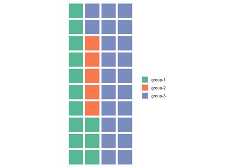 Basic Waffle Chart In R The R Graph Gallery