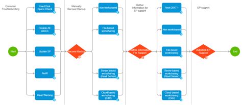 Autodesk Revit Update Vicasurveys