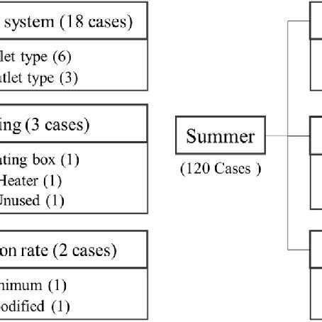 E The Cases Of CFD Models For Aerodynamic Analysis During Winter And Download Scientific