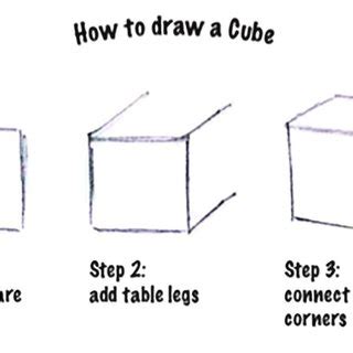Internet Instruction For Drawing A Cube Download Scientific Diagram