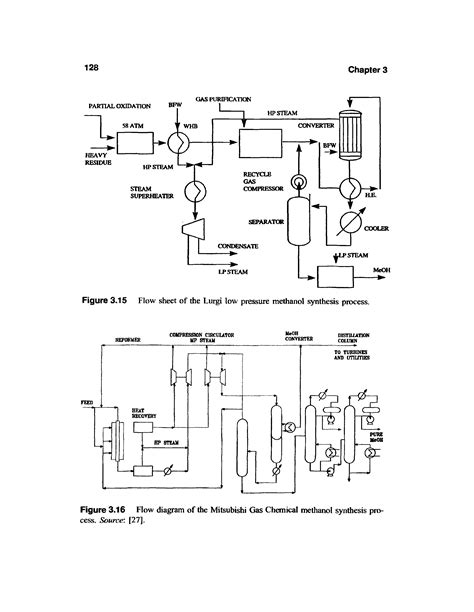 Mitsubishi Chemical Process Flow Diagram Big Chemical Encyclopedia