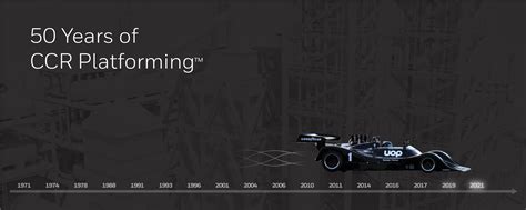 CCR Platforming Blog