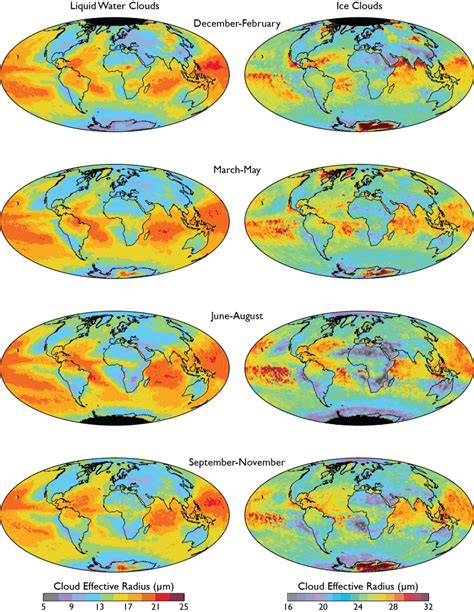 Cloud Observations From Modis Climate Data Guide