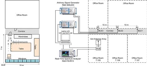Figure 1 From Ble Device Indoor Localization Based On Rss Fingerprinting Mapped By Propagation