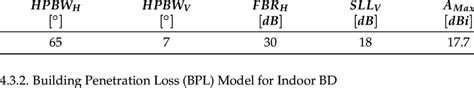 Extended 3gpp Antenna Model Parameters Download Scientific Diagram