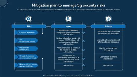 Mitigation Plan To Manage 5g Security Risks Ppt Example