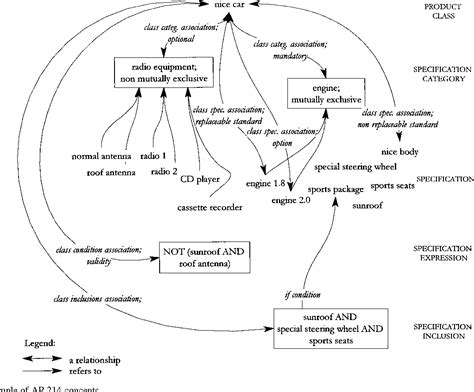 Product Structure Modeling Semantic Scholar Product Structure Modeling Semantic Scholar