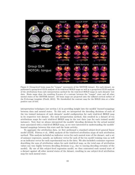 Comparing Interpretation Methods In Mental State Decoding Analyses With
