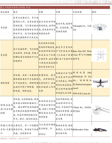 2023年超大城市及特大城市通勤高峰交通拥堵指数 2024年06月 行业研究数据 小牛行研