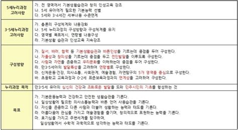 유치원임용고시 3 5세 누리과정 고시문 꼭 암기해야할것 네이버 블로그