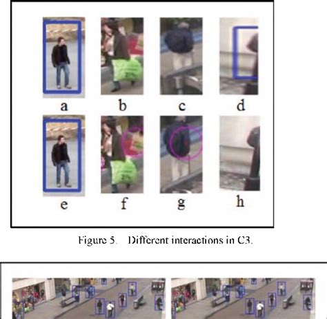 Figure 5 From Design And Analyze One Object Recognition System With Human In The Loop For