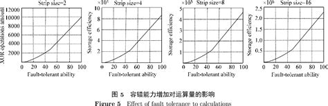 figure 1 from a class of array erasure codes with high fault tolerance