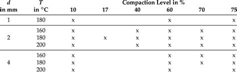 Test Specification For Compaction Specimens With The Different Thicknesses Download