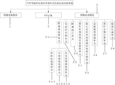 Automobile Driving Seat Instrument Area Multi Pointer Type Instrument Automatic Identification