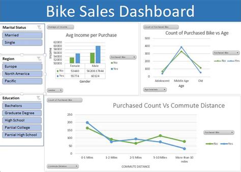 Excelproject Exceldashboard Dataanalyst Dataanalysis