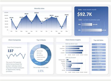 Excel A Powerful Tool For Sales Data Yunesh Khadgi Posted On The Topic Linkedin