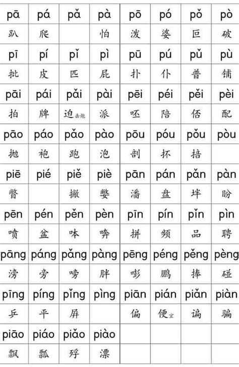 Bảng chữ cái tiếng Trung cho các bạn mới bắt đầu học tiếng Trung