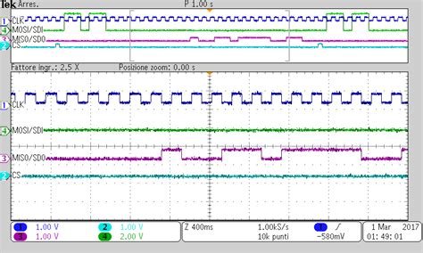 参考译文 Ads8688evm Pdk：spi通信 引脚⁓rst⁓pd Daisy ⁓refsel和其它引脚 数据转换器（参考