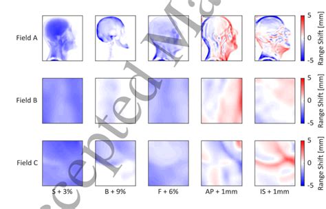 five examples of range shift maps obtained for fields a b and c the