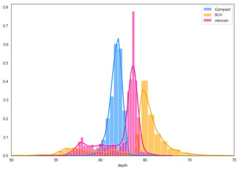 Matplotlib Histogram How To Visualize Distributions In Python ML