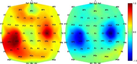 Spatio Spectral Feature Extraction Maps Corresponding To The 1214 Hz
