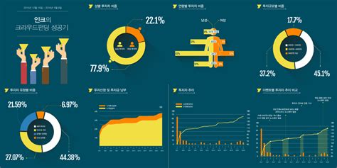 크라우드펀딩을 대하는 우리들의 자세 2 뉴지스탁 스타트업에 투자한 스타트업 플래텀
