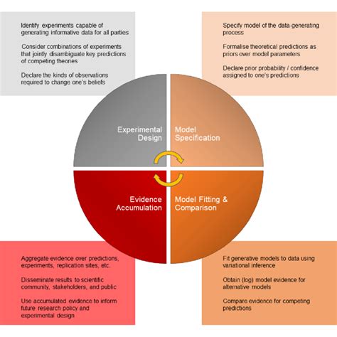 overview of bayesian adversarial collaboration download scientific