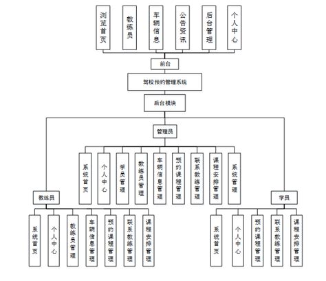 计算机毕业设计springboot驾校预约管理系统 基于spring Boot的驾校在线预约平台设计与实现 Spring Boot驱动的驾校