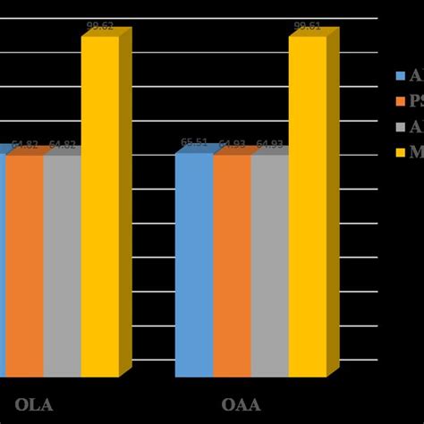 Classification Results Of Different Feature Extraction Methods