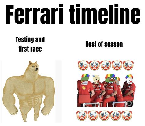 Хронология Ferrari | Пикабу