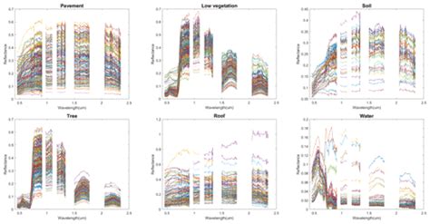 Essd Mdas A New Multimodal Benchmark Dataset For Remote Sensing