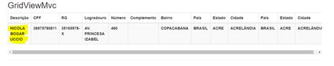 Html Quebra De Linhas Em Células De Tabela Aspnet Mvc C Stack