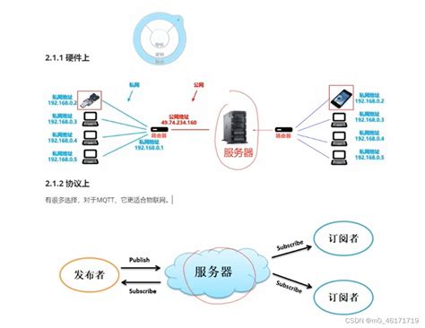 Linux嵌入式项目 智能家居嵌入式linux项目 Csdn博客
