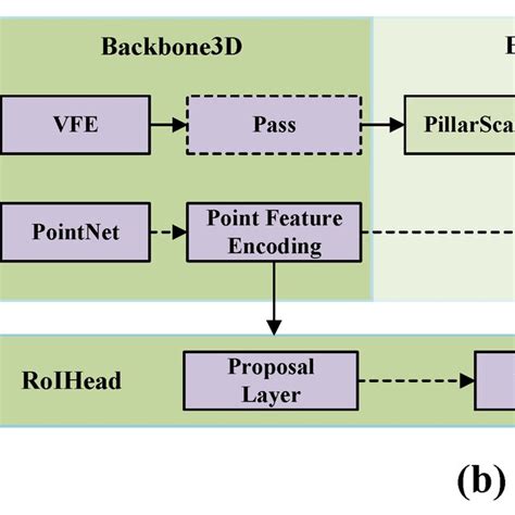 Coordinate System Definition And Example Module Composition For The