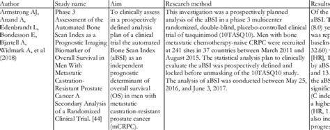 Variables Are Relative To The Objective Of The Research Download