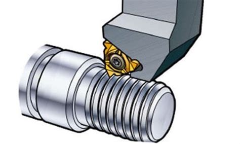 What Are The Common Faults And Solutions In Threads Processing