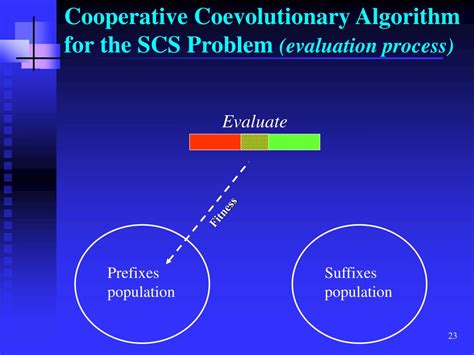 Ppt Coevolving Solutions To The Shortest Common Superstring Problem