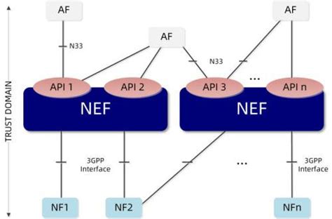 iplook officially launched 5gc nssf nrf nef elements！